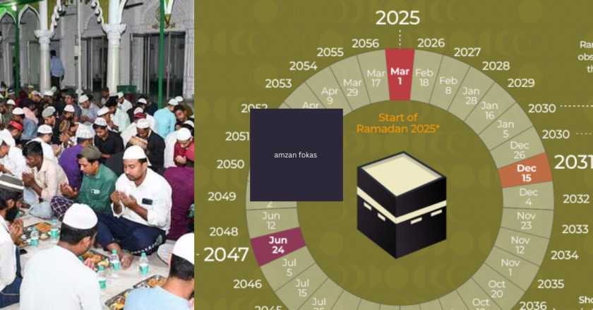 The History Of Ramadan: A Sacred Month Of Fasting And Reflection -2025 ...